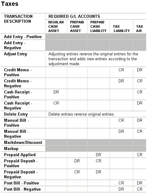Accrual Accounting Method