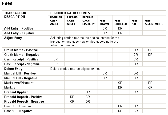 Accrual Accounting Method