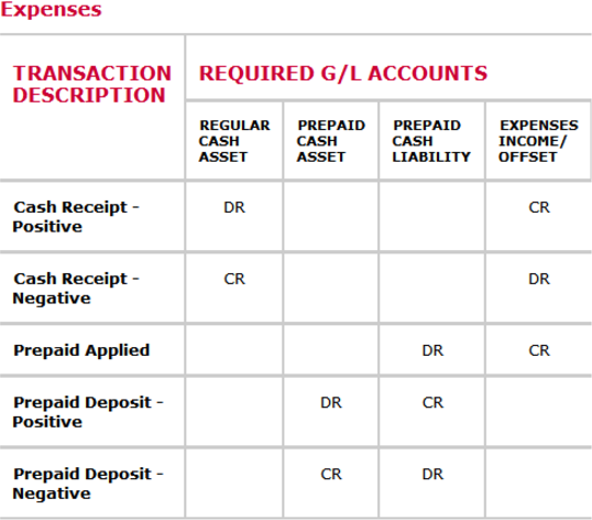 Cash Accounting Method